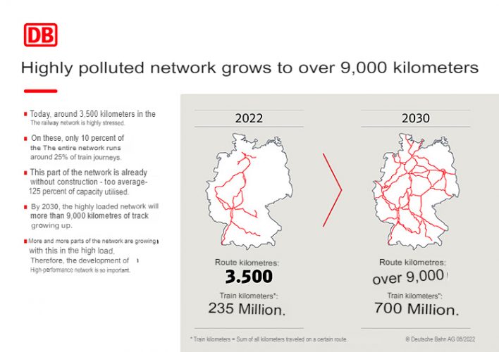 DB and German Federal government announce high-performance network