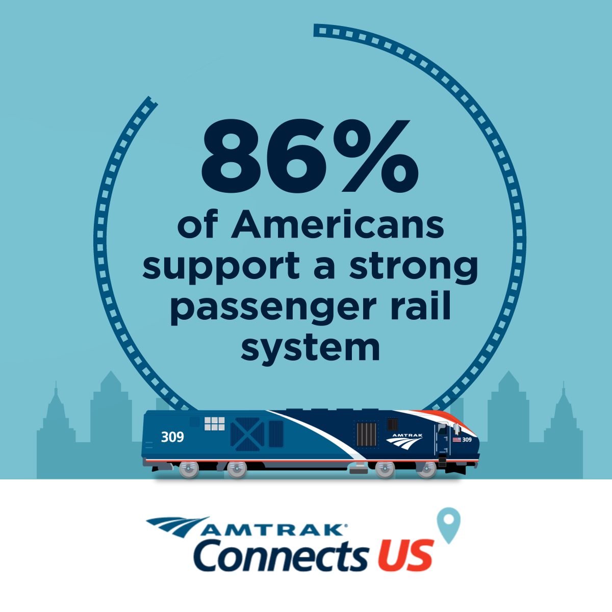 Amtrak survey depicts overwhelming support for passenger rail