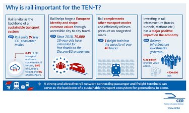 TEN-T policy: An impetus for zero‑emission mobility in Europe