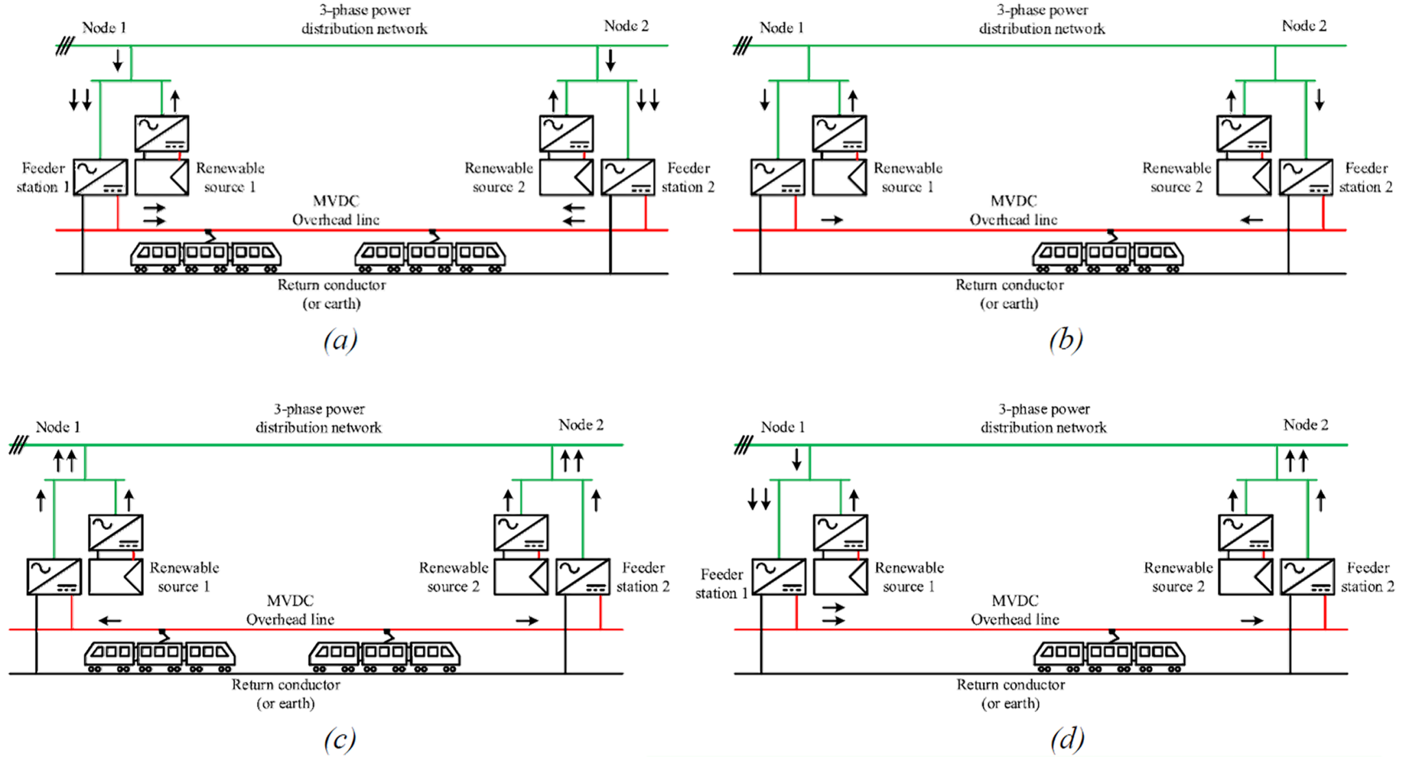 MVDC-ERS: The next generation of railway electrification systems