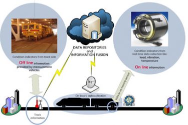 Big data in railway operations and maintenance