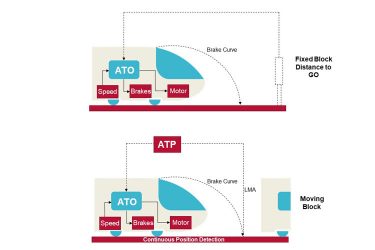 Securing mainline automatic train operation against threats