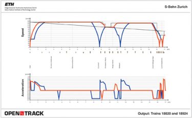 Railroad simulation using OpenTrack - Global Railway Review