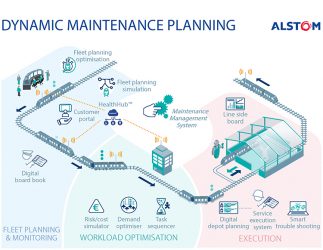 How to implement efficient railway maintenance through digitalisation