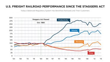 Bridging the gap between reality and perception of rail freight in America