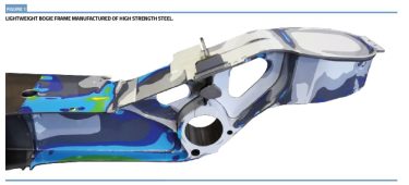 Bogie and wheelset development over the last 20 years
