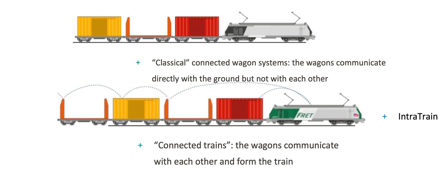 Fret SNCF’s revolution and reinvention of rail freight