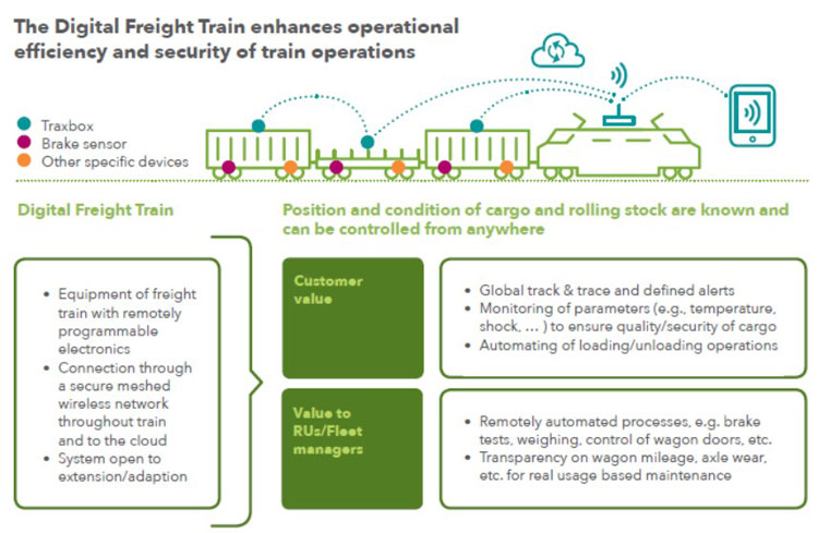 Rail freight in the next decade: Potential for performance improvements?