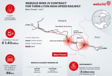 Turin–Lyon high-speed line base tunnel excavation contract awarded